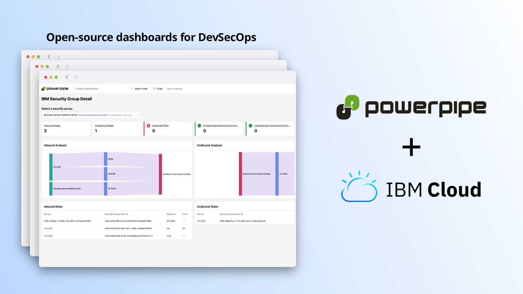 powerpipe-mod · GitHub Topics · GitHub