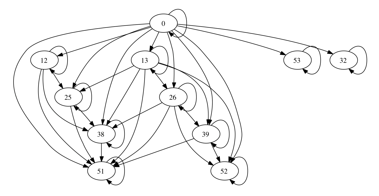 GitHub - numerical-semigroups/imns: Web pages for imns meetings