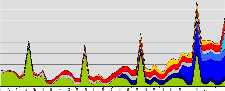econometrics · GitHub Topics · GitHub