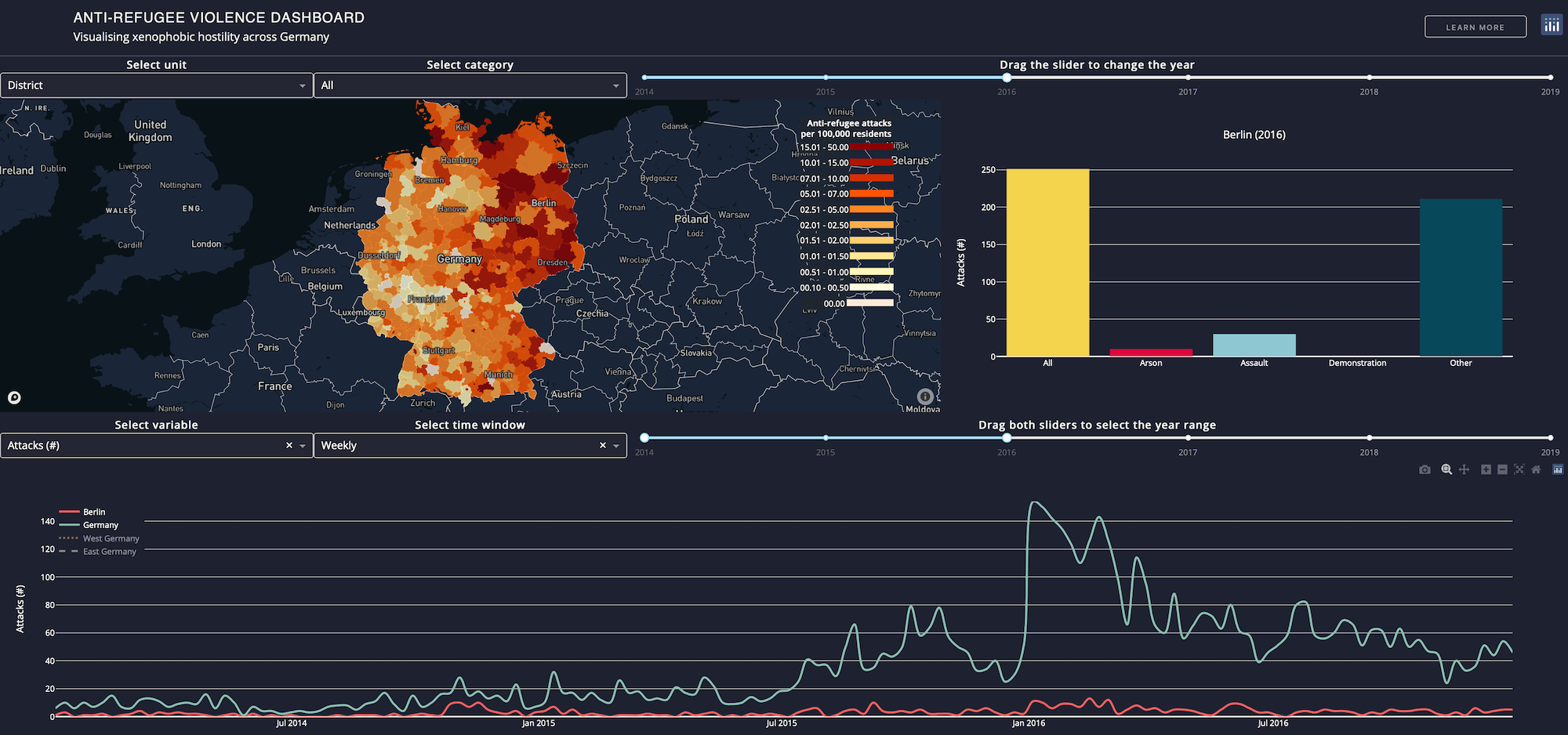 GitHub - ArunFrey/refugee-attacks: Visualising anti-refugee attacks across Germany