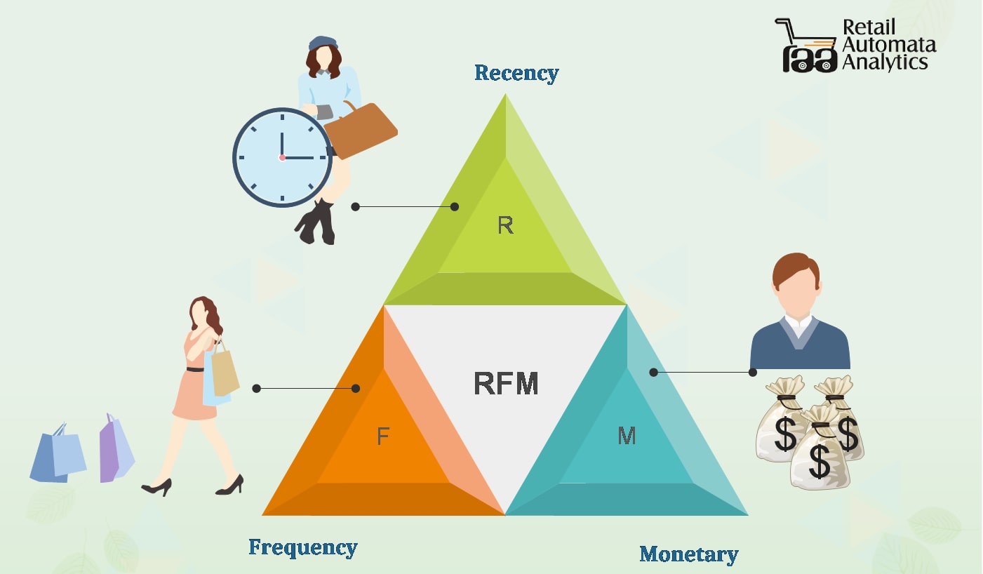 GitHub - tonmoy-khanal/E-commerce-customer-segmentation: Demand ...