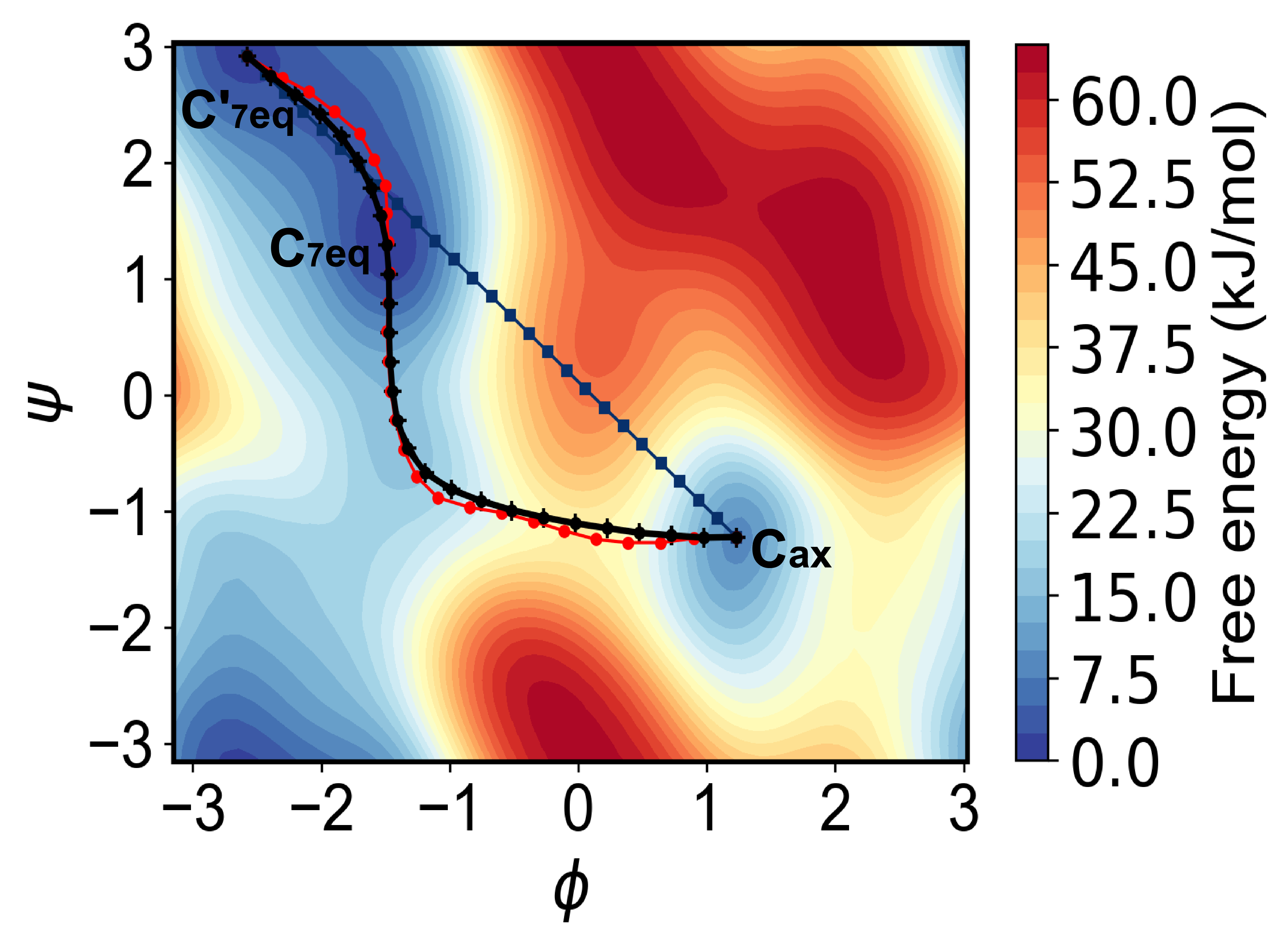 Github Avijeet0901transition Path Computation Of The Conformational