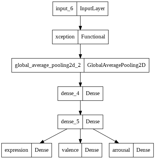 GitHub - muhammadbabarkamal/AffectNet