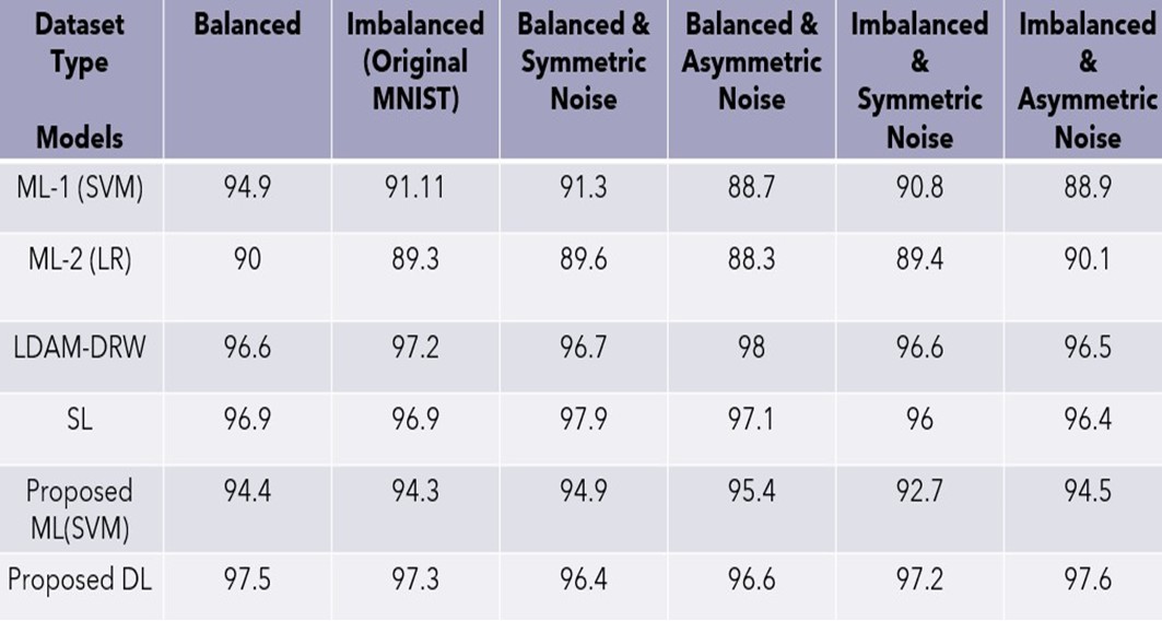 GitHub - RakshaVishwanath/Hand-Written-digit-recognition-using-MNIST ...