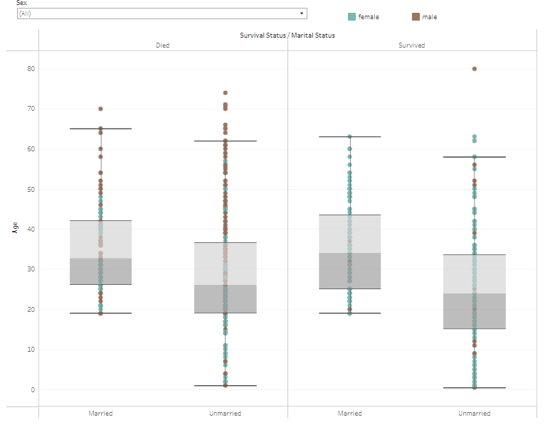 GitHub - akarshchauhan/Titanic-Disaster-Data-Analysis-Using-Tableau