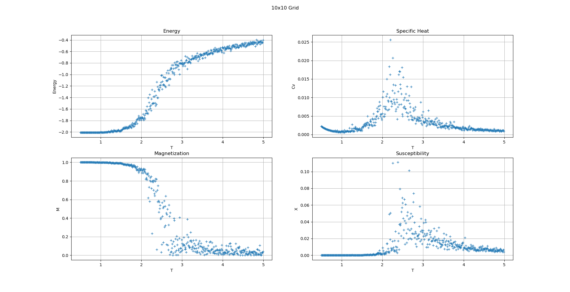 GitHub - josemanuelroro/Ising-Model: Study of second-order phase ...