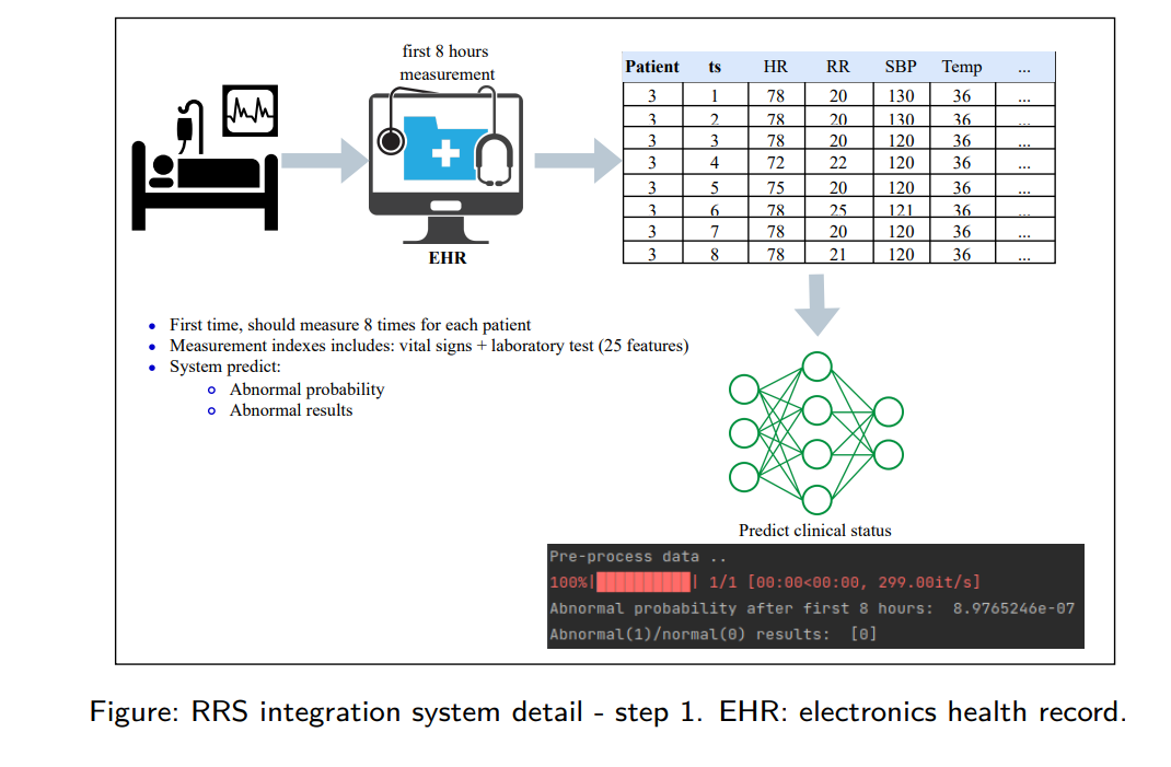 GitHub - nghianguyen7171/rrs_public: Rapid Response System Public
