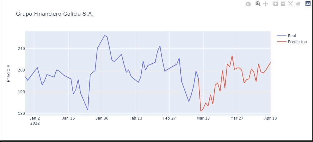 Github Nicolasstellisano Recurrent Neural Network Stock Market