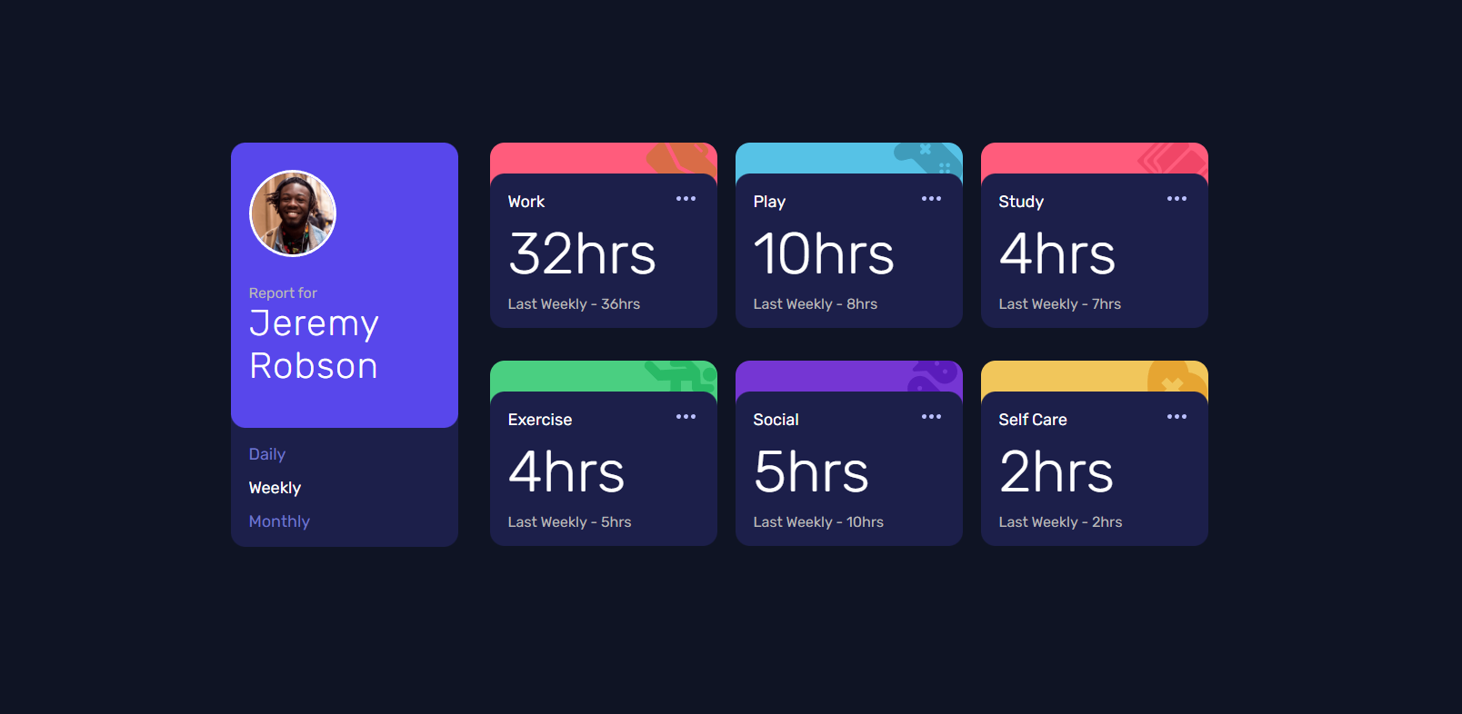 Github Gustavomarimtime Tracking Dashboard Projeto Desenvolvido Do Zero Para O Desafio Da