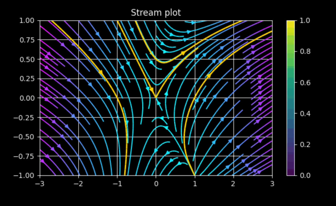 GitHub - LouisLinnerud/HowToMatplotlib: Dokument for oversikt over ...