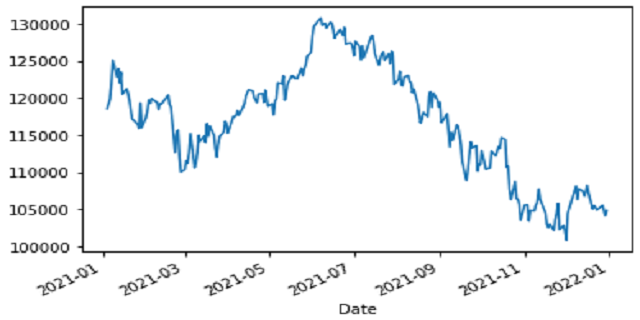 Github Alexsanderprogrammerdadosacao Pegando Dados De Uma Ação Utilizando As Bibliotecas