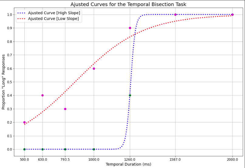 Github M V Arrudatemporal Bisection Task This Is The Script Used To