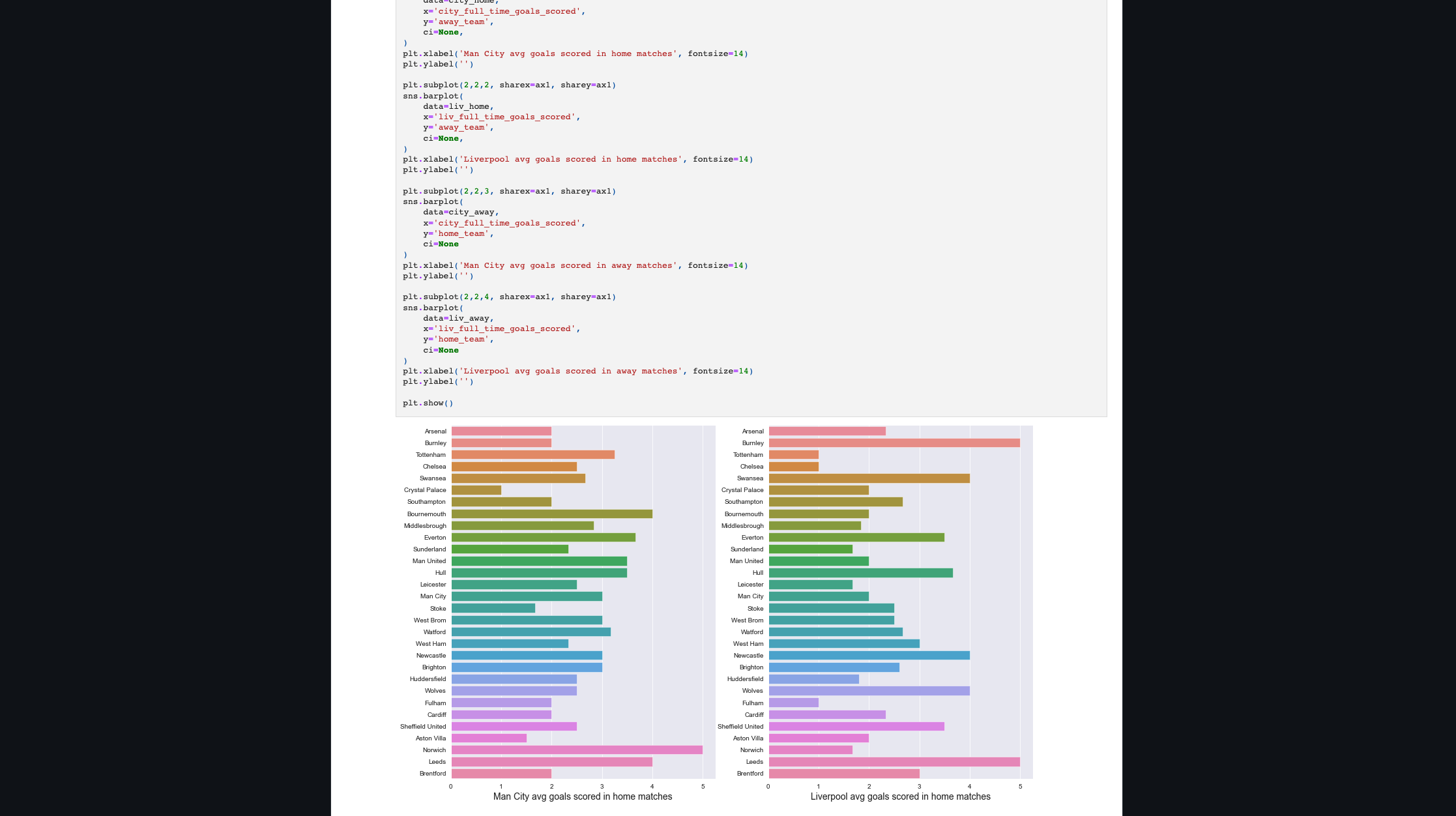 GitHub - bajcula/soccerdata