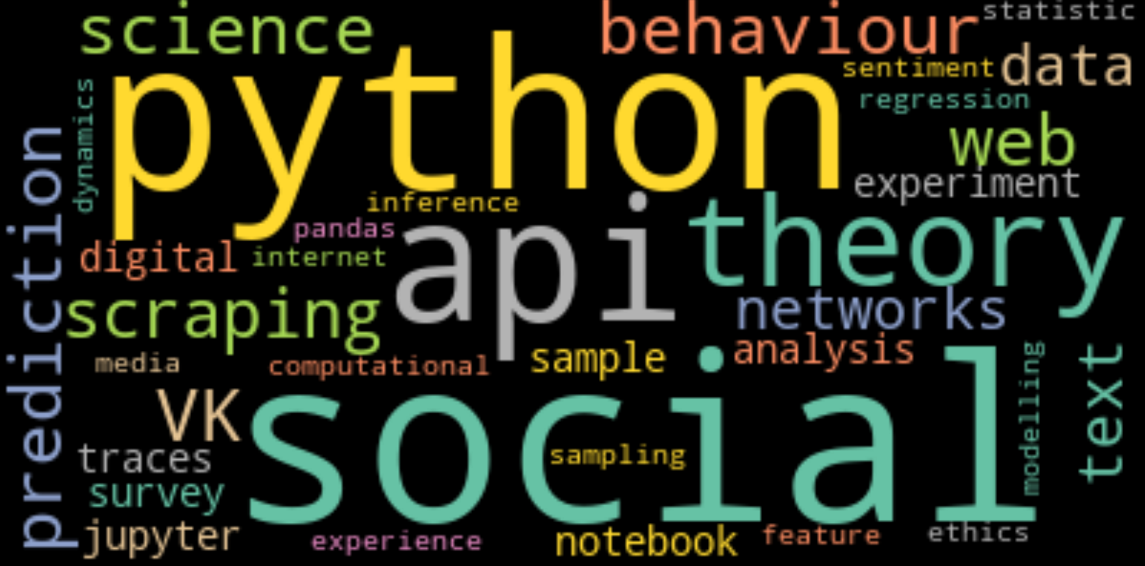 Github Lisasivak Computational Social Science Course Materials For