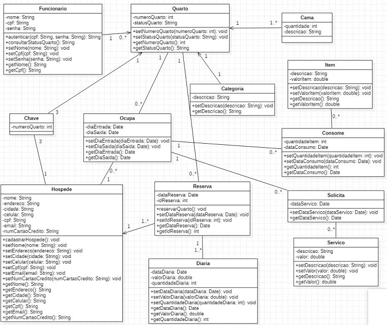 GitHub - paloma-ribeiro/diagrama-classes-controle-hoteis: Repositório ...