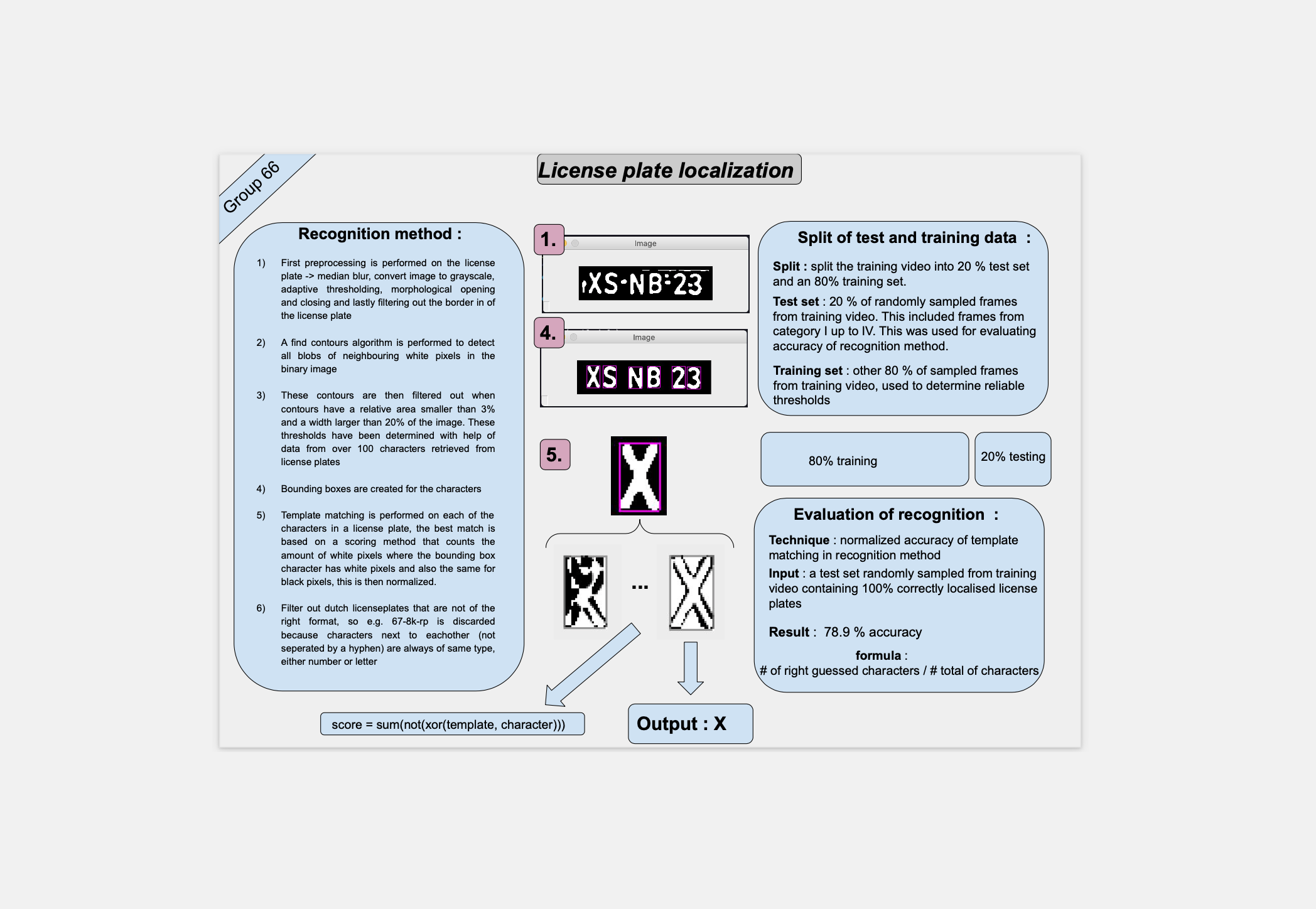 GitHub - oliverneut/LicensePlateRecognition: License plate recognition ...