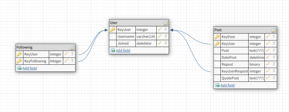 GitHub - AlissonCoelho/Back-end-application