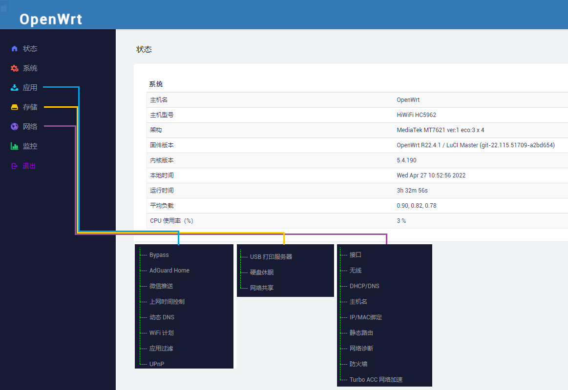 GitHub - aotuitx/OpenWrt-HiWiFi-HC5962-B70-Lede