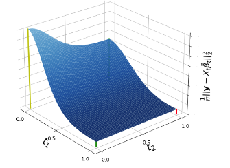 GitHub - benoit-liquet/COMBSS-R-VIGNETTE