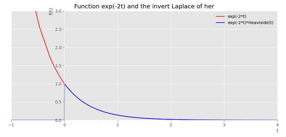 GitHub - gzavlanis/SymPy: Signal processing in Python using SymPy
