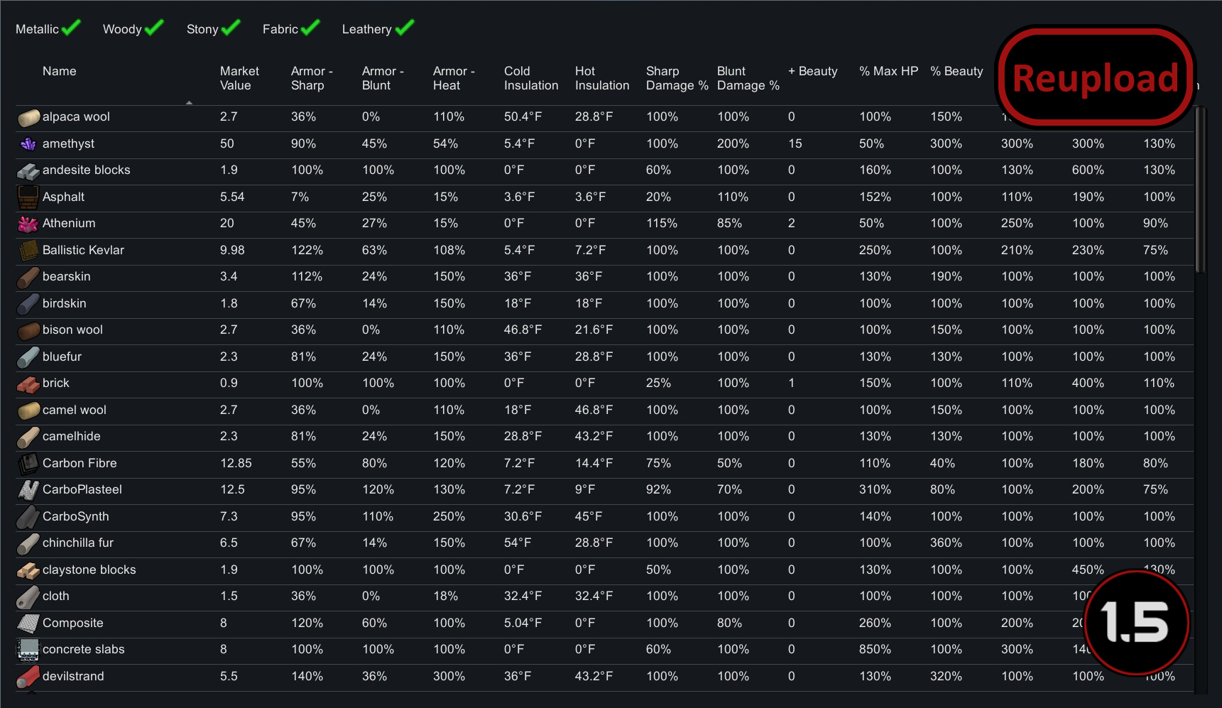 GitHub - emipa606/StuffList: Repository for the Rimworld mod named Stuff List (Continued)