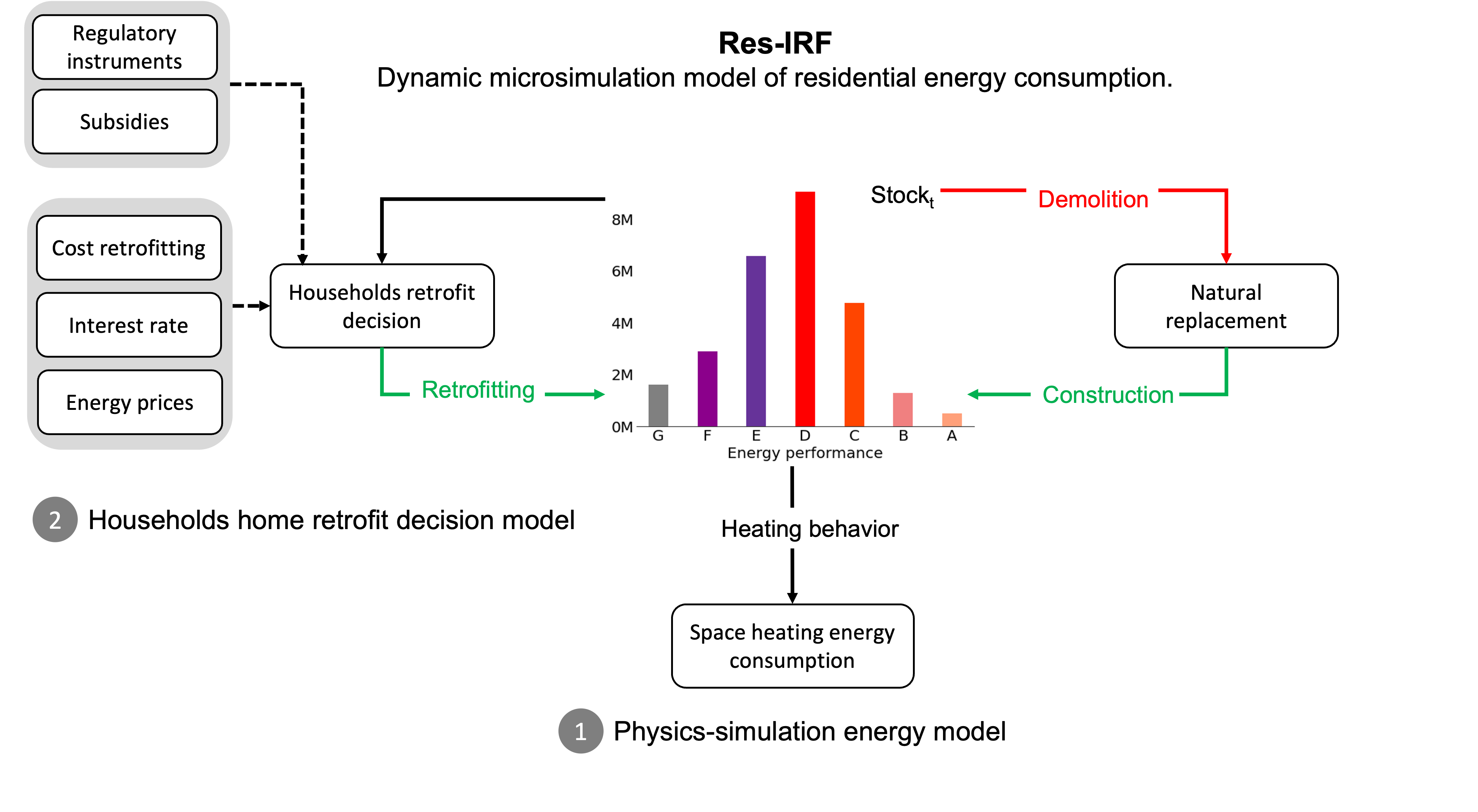 GitHub - CIRED/Res-IRF4: Res-IRF version 4.0