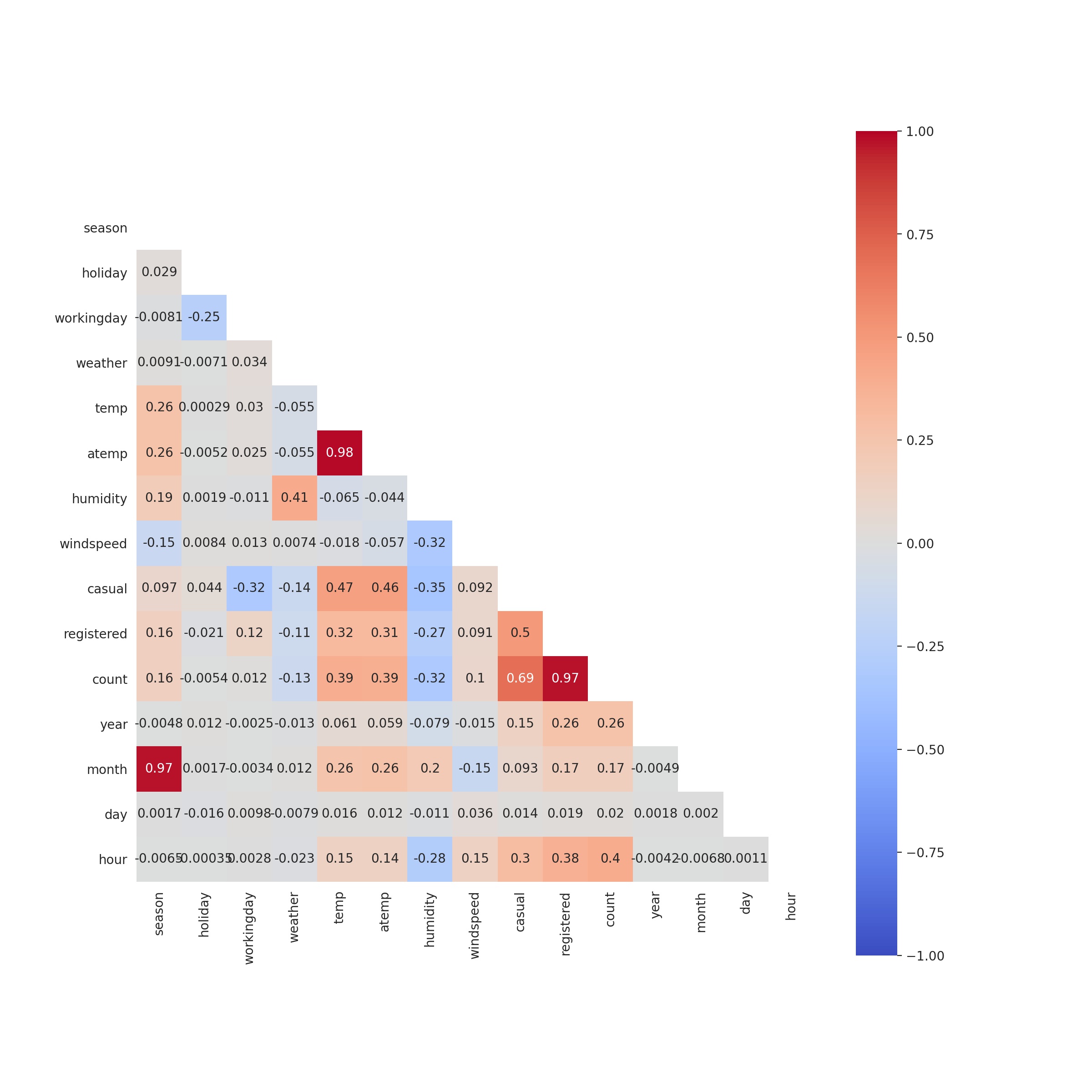 GitHub - DanielCalvoC/Predicting_bike_sharing_demand