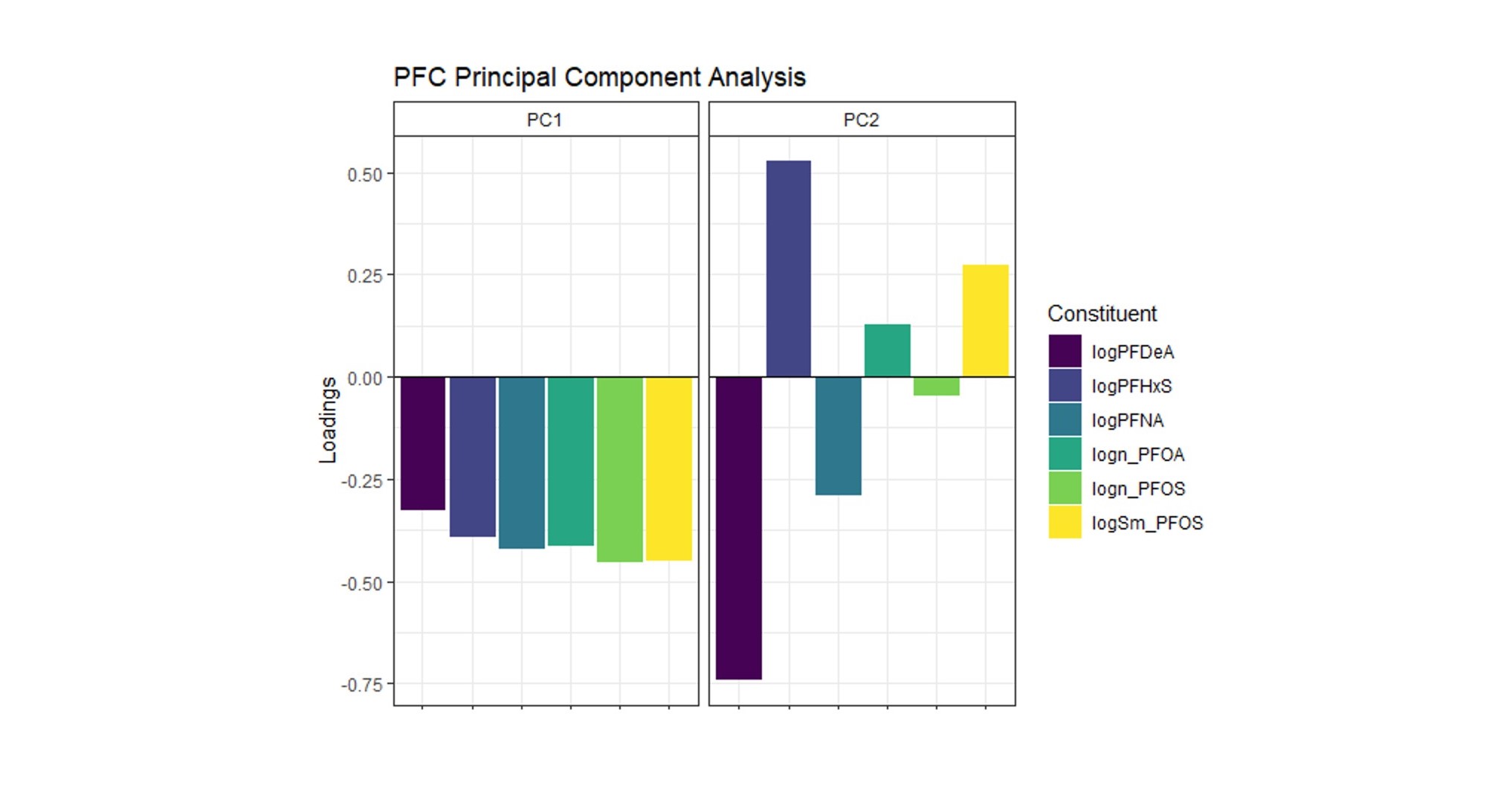 GitHub - josh-klett/PFAS-Thyroid: Analysis was completed using NHANES ...