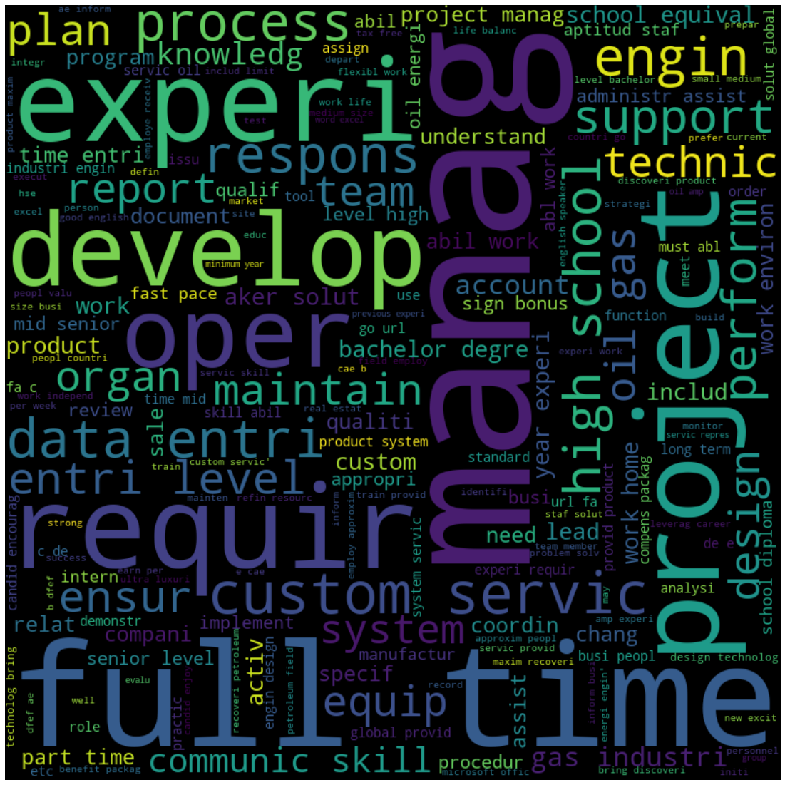 GitHub - AsifIkbal1/US-Fraudulent-Job-Posting-Prediction: US Fraudulent ...