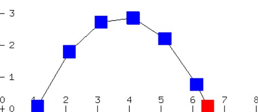 GitHub - jbritt96/Physics-Simulator