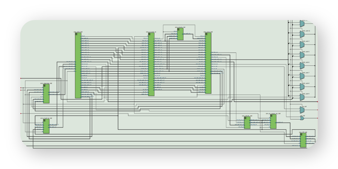 GitHub - W-Mai/xRV32I