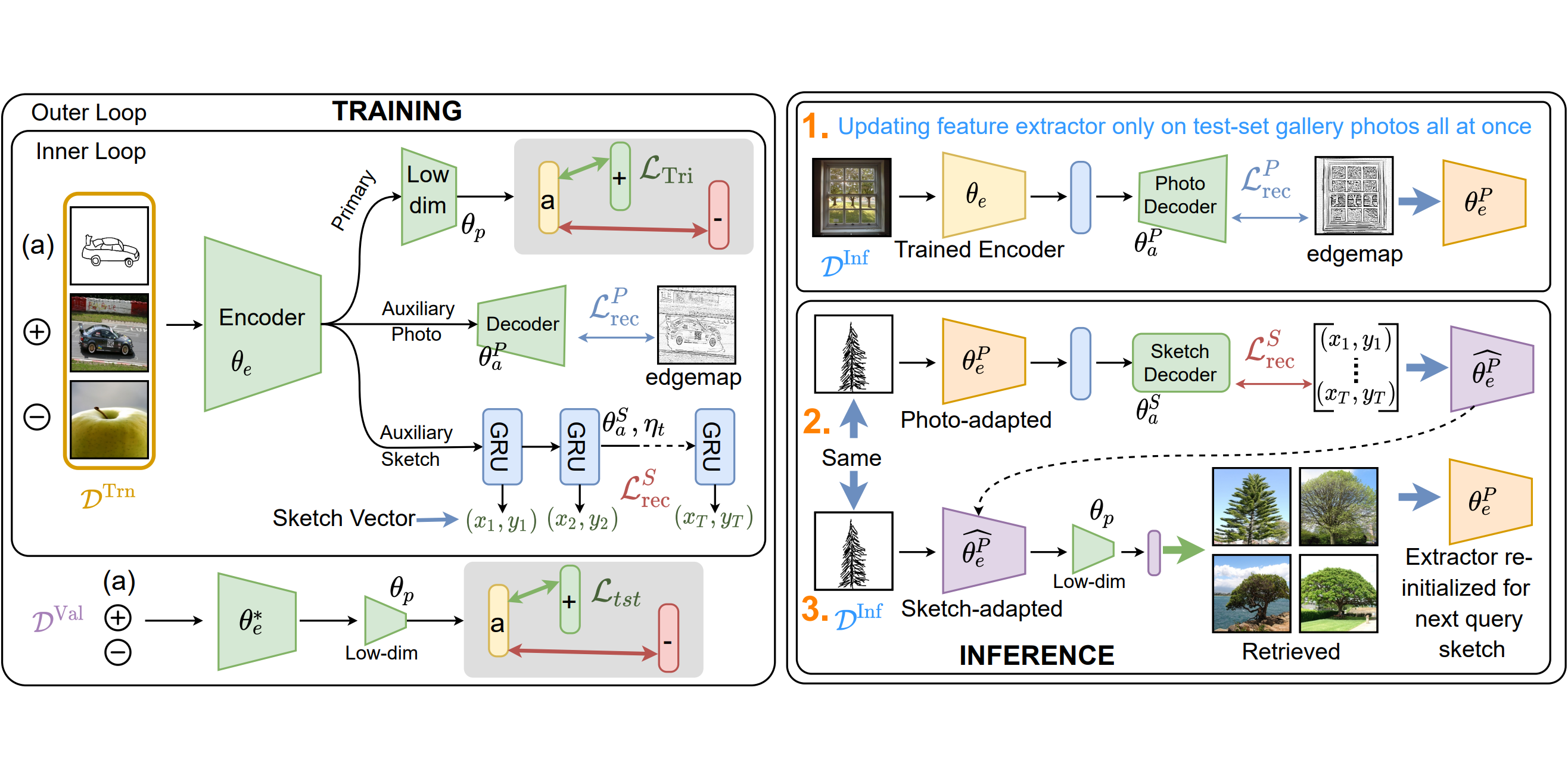 GitHub - aneeshan95/Sketch3T: Repository for the CVPR2022 accepted ...