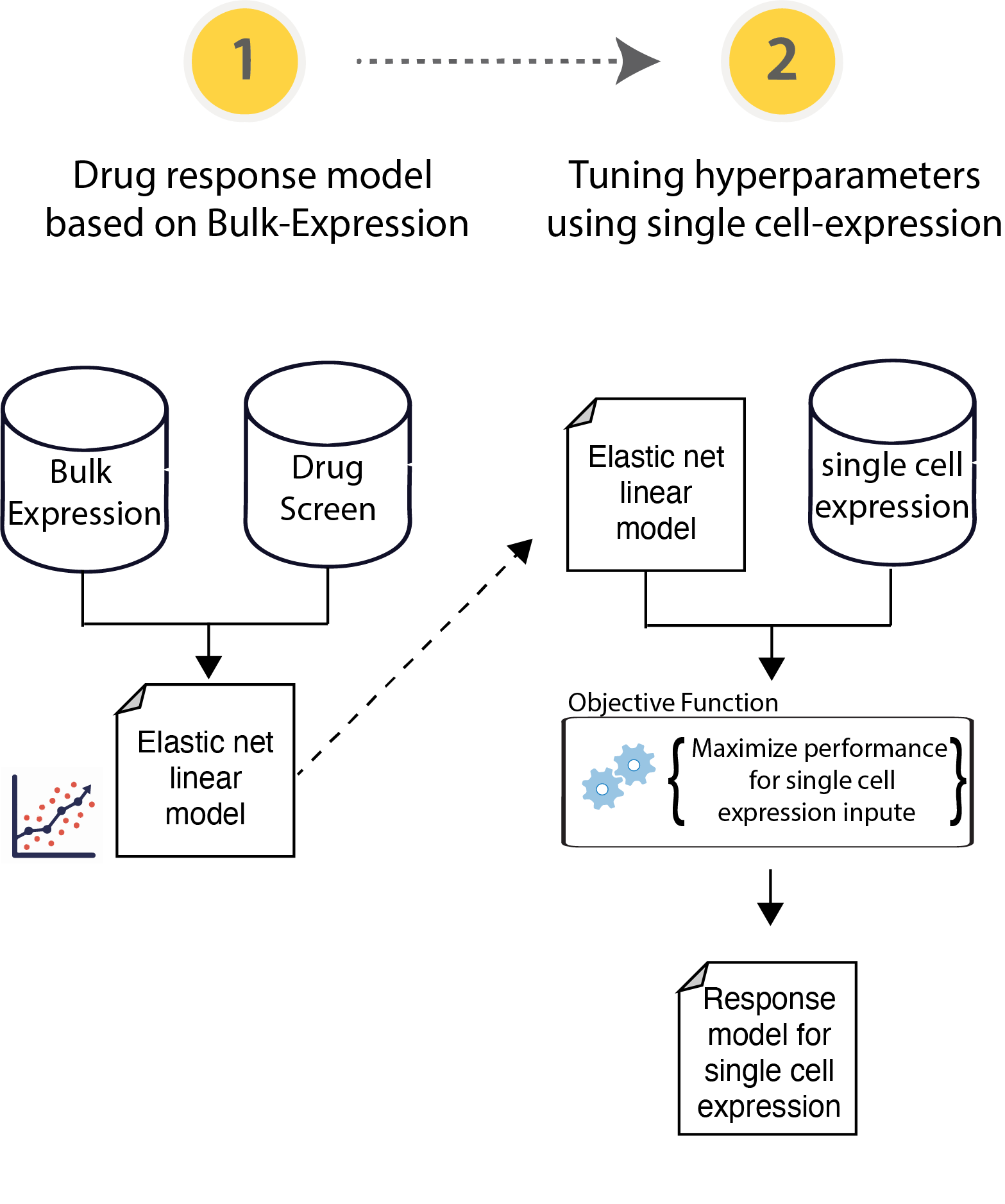GitHub - ruppinlab/PERCEPTION: Utilizing single-cell omics from patients tumor to predict ...