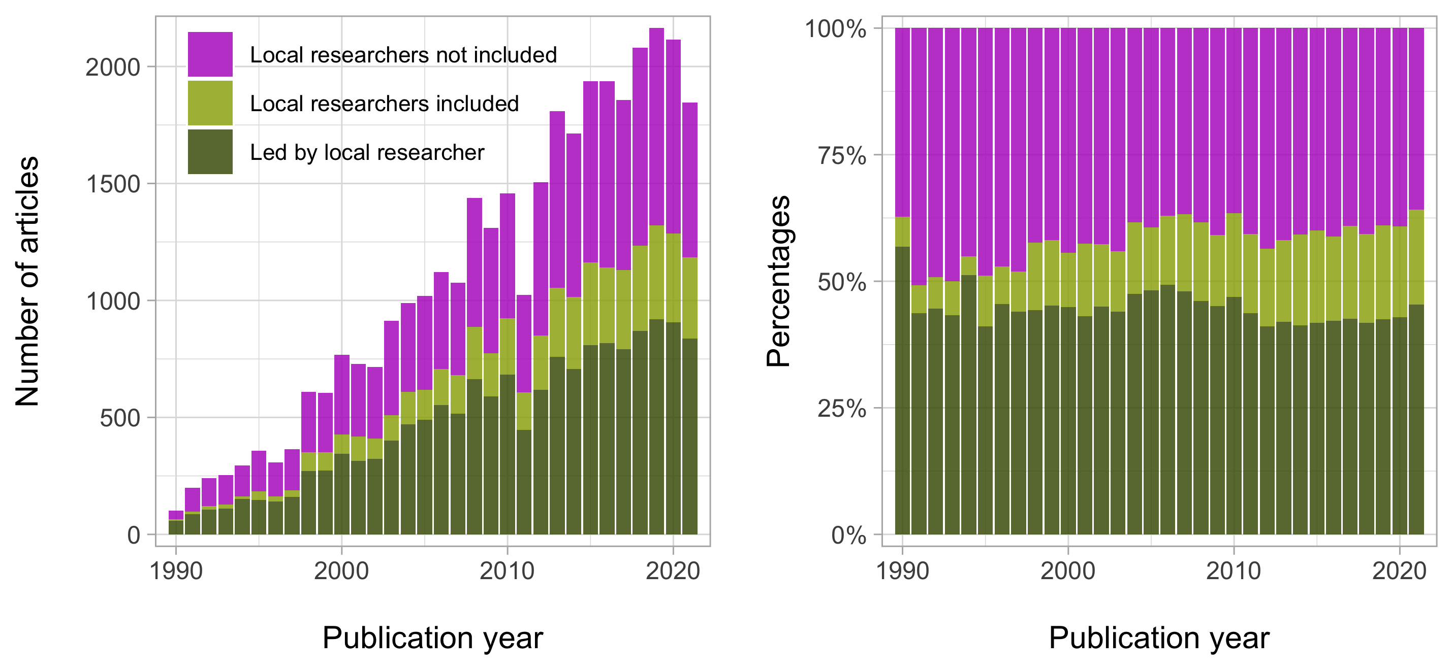 GitHub - vharg/Bibli_Volc: R code and raw data for bibliometric ...