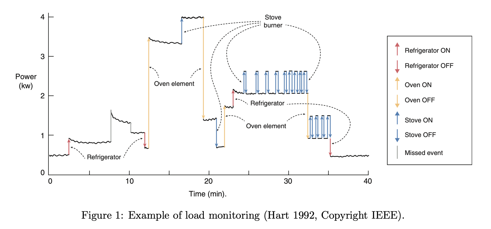 GitHub - Prajyot-Nagrale/Residential-Energy-Appliance-Classification ...