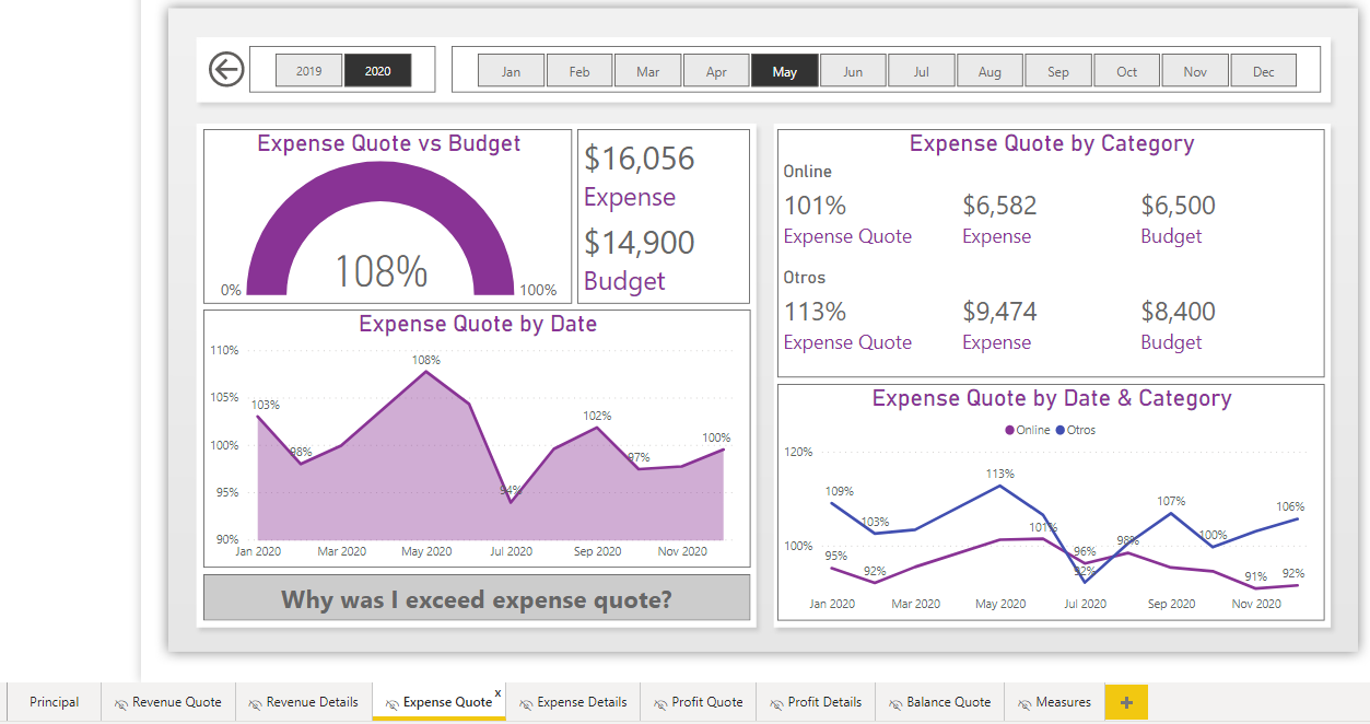 GitHub - dsenisse/Power-BI-Project4-Finance-Reports: In this reports we ...