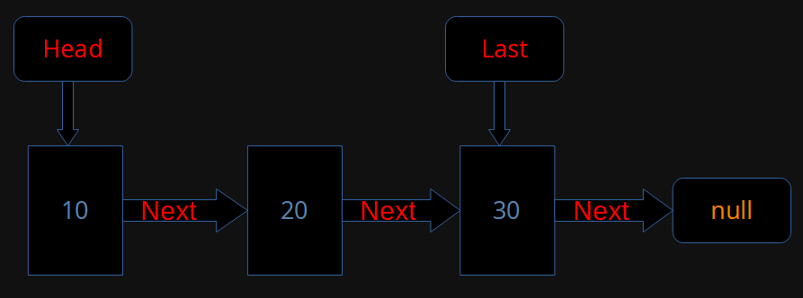 Github Yehonatan604linkedlist Linked List