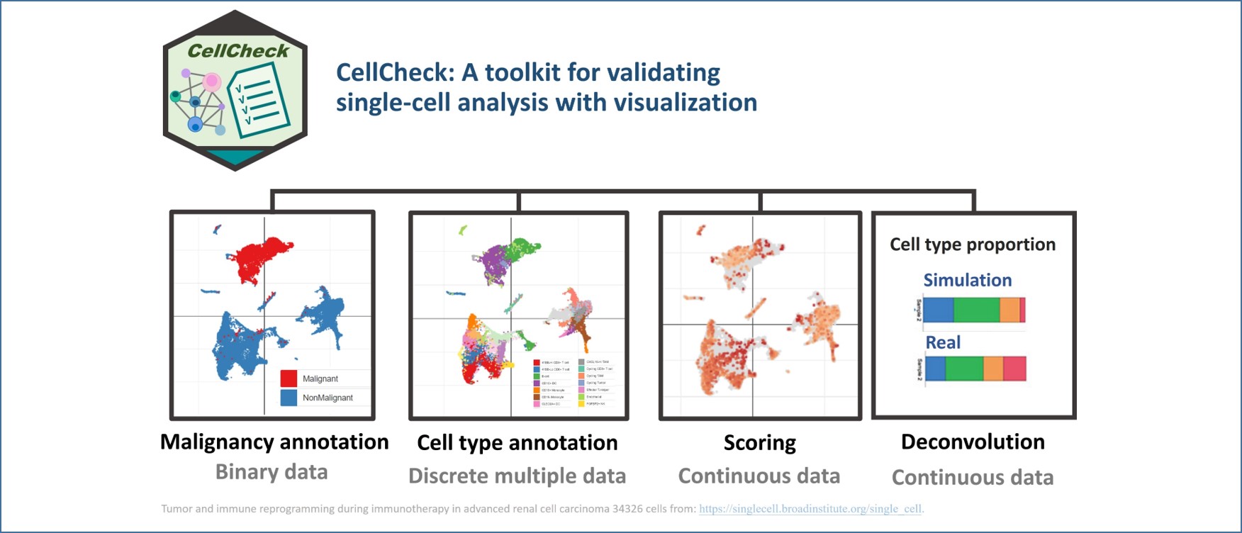 GitHub - Charlene717/CellCheck: A toolkit for validating single-cell ...