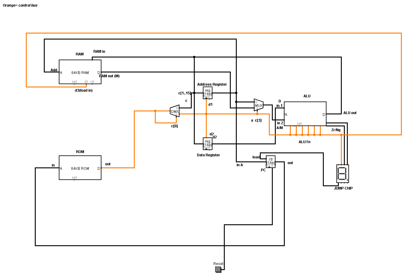 GitHub - AndyPro720/The-16-Bit-PC: This project is aimed at creating a ...