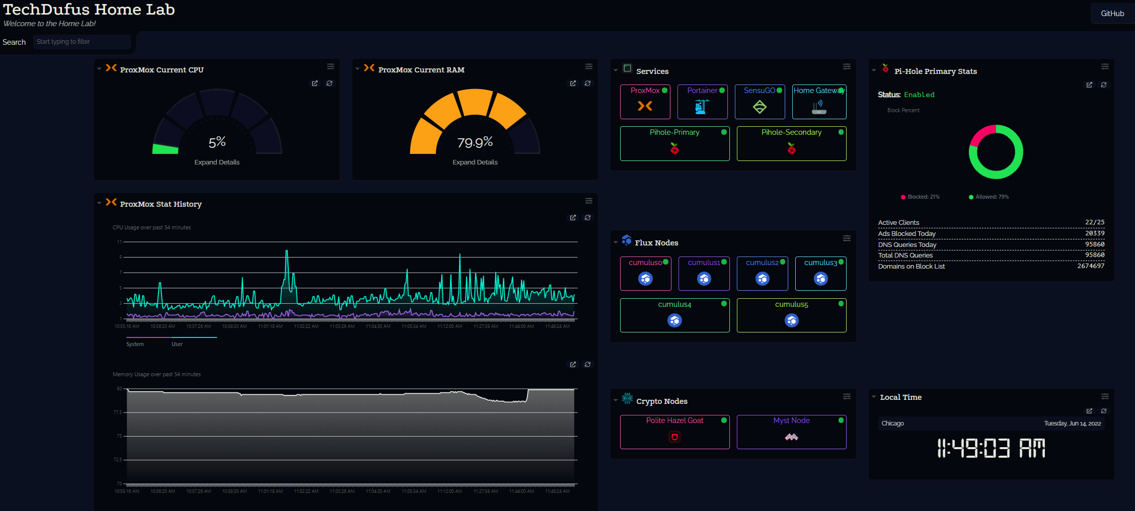 GitHub - TechDufus/home.io: Home automation.