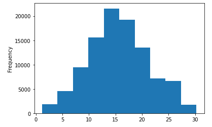 Steering-Angle-Prediction-CNN/Steering_Angle_Prediction_CNN.ipynb at ...