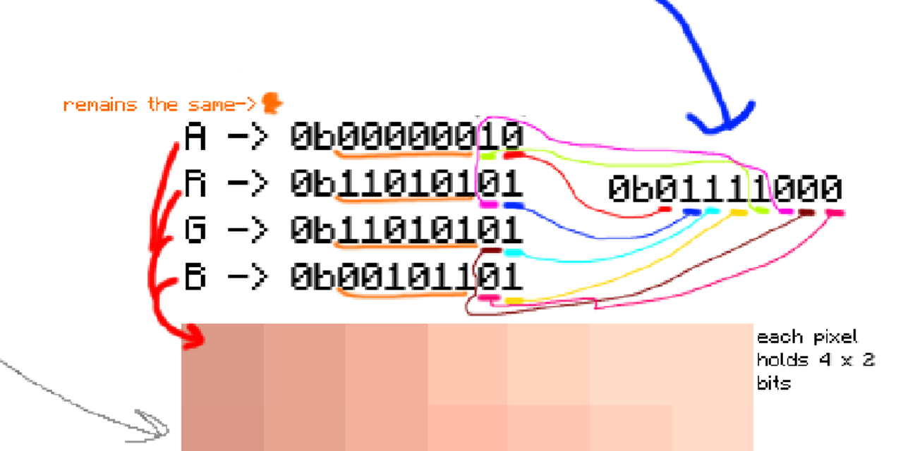 GitHub - hugok96/steganography: A small utility to add rudimentary ...