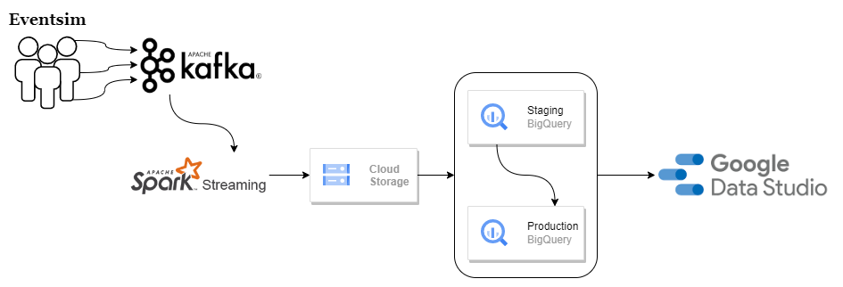 GitHub - topefolorunso/musicaly-project: An end-to-end data pipeline ...