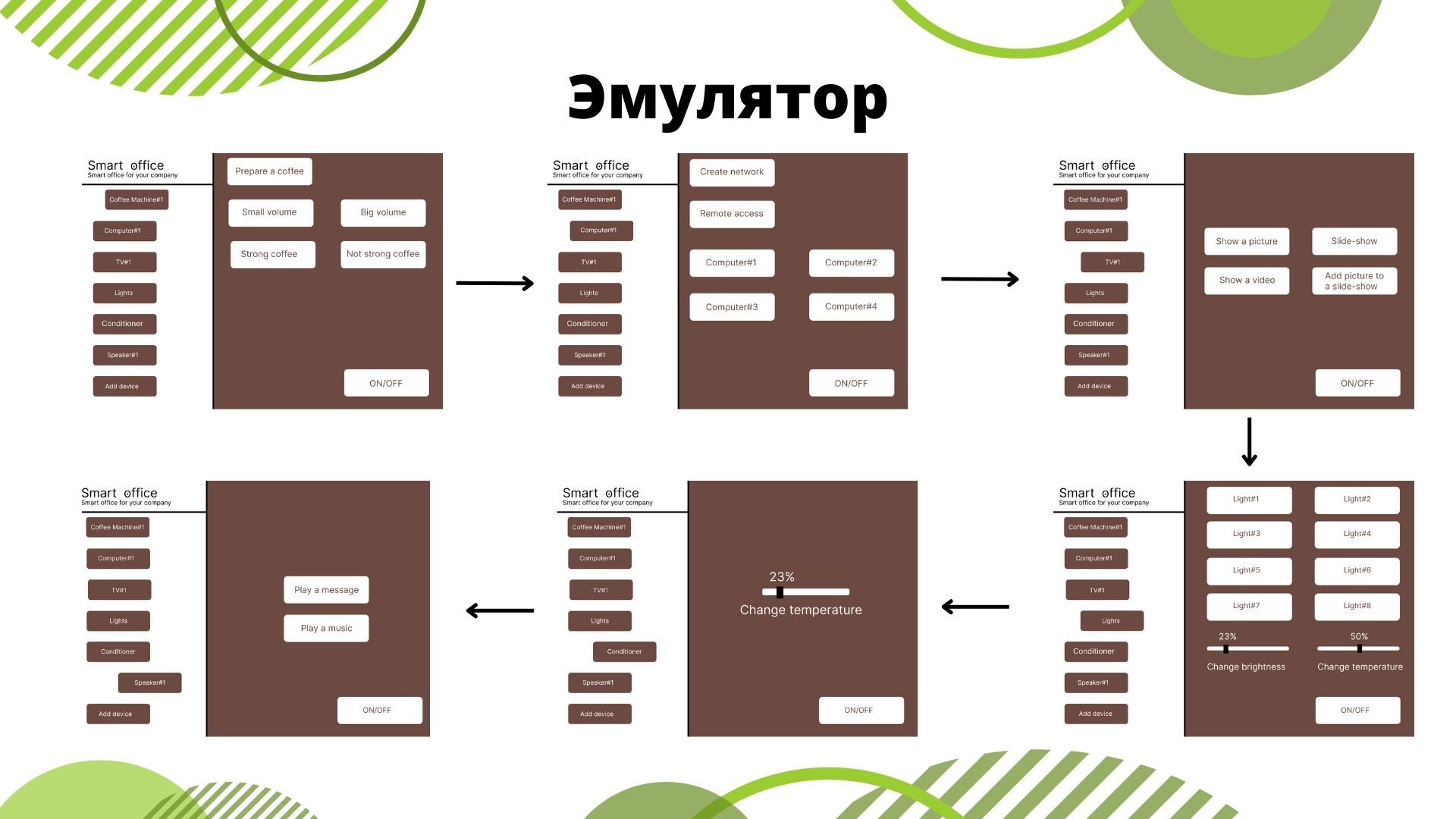 Github Snaulx Smartoffice Test