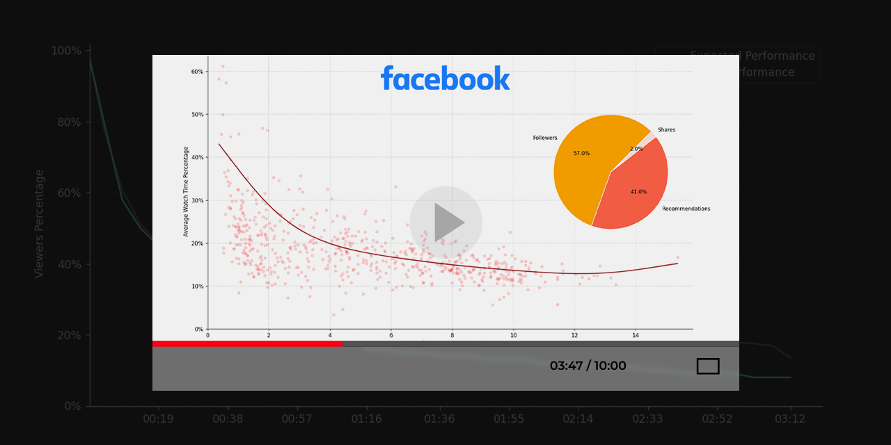 GitHub - moziada/facebook-videos-analysis: Using scikit-learn to build ...