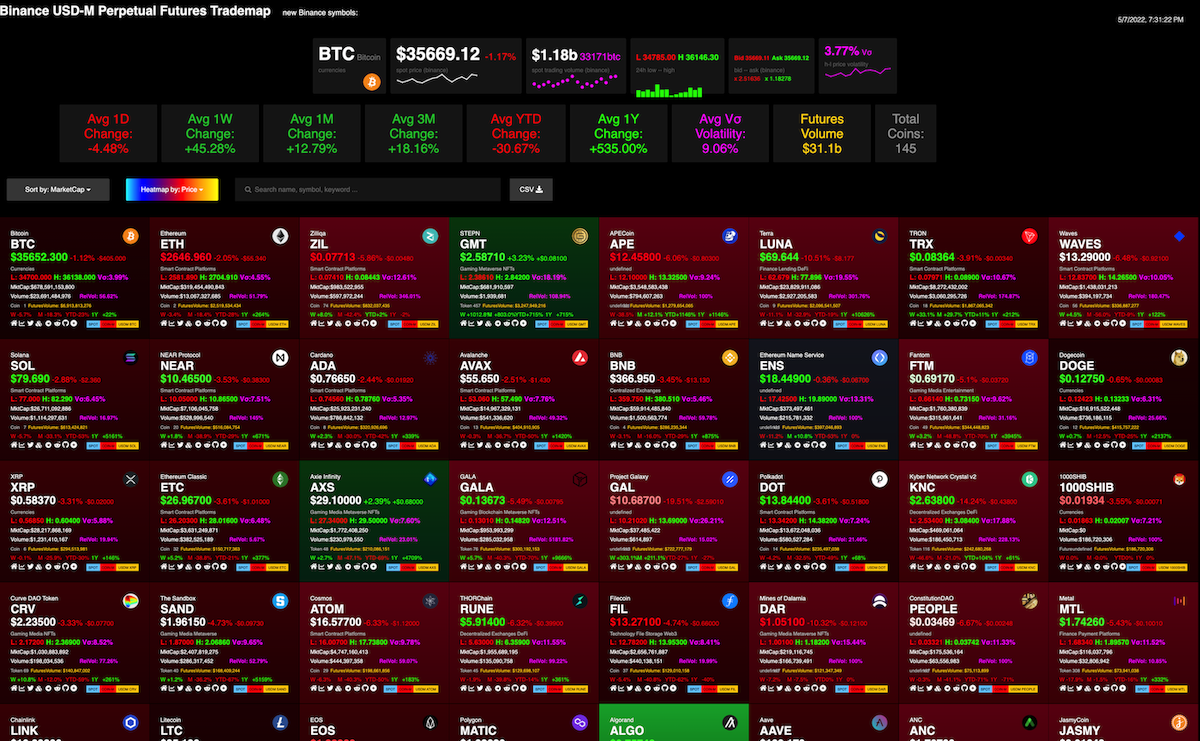 GitHub - jenniferjohnson1/Binance-Futures-Heatmaps-LargeTiles-050722 ...