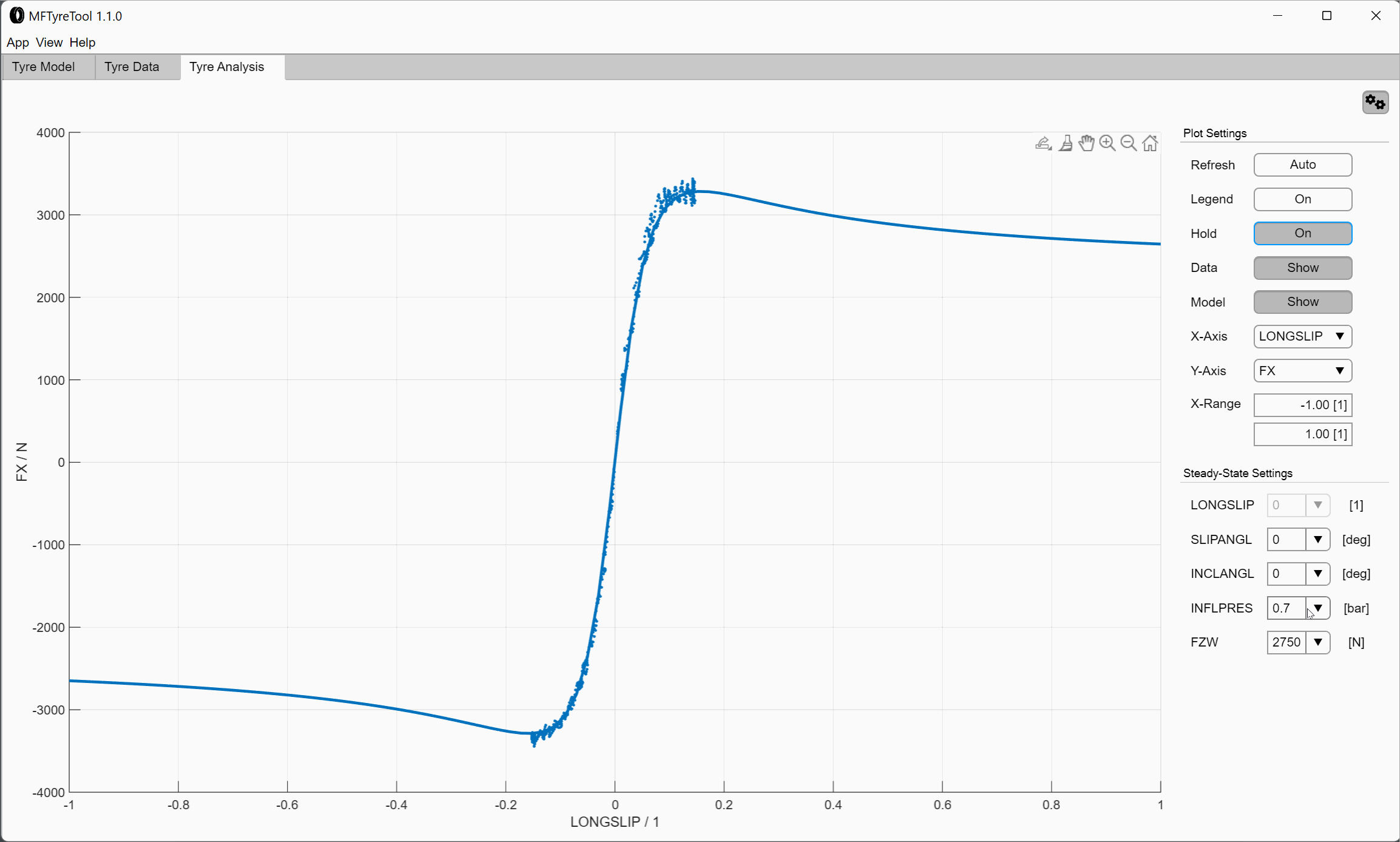 GitHub Teasit magic formula tyre tool MATLAB GUI For Magic Formula Tyre Modeling