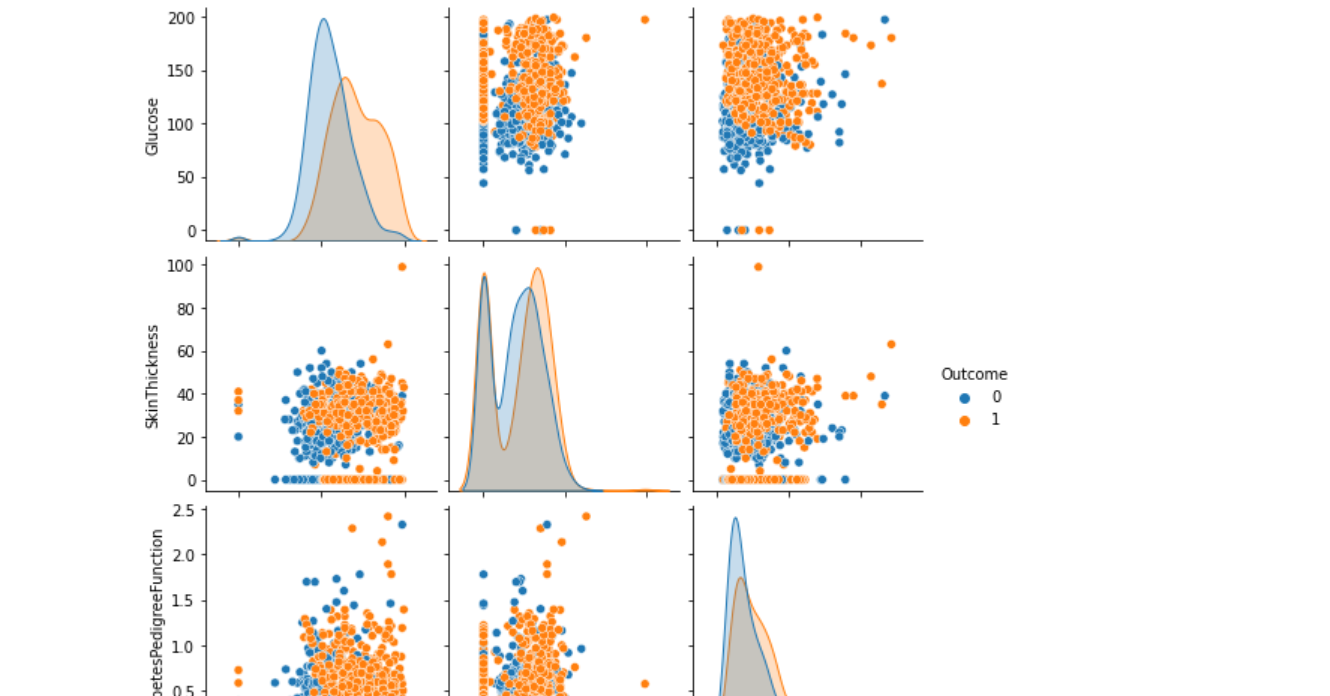 Python Exploratory Data Analysis Jupyter Notebook README md At Main 