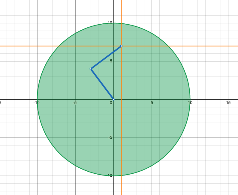 servo-motors · GitHub Topics · GitHub