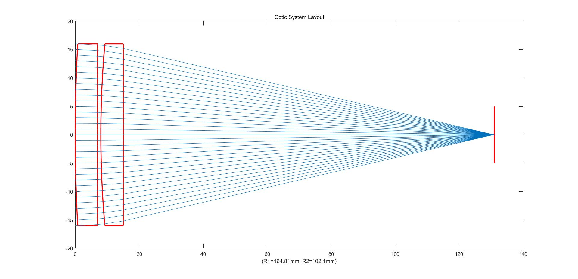 GitHub - Menguozi/HUST-Applied_Optics-2022-Spring